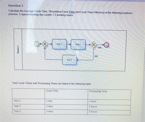 Solved Question 3 Calculate The Average Cycle Time Chegg Com