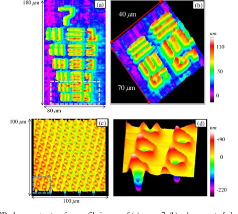 Figure 7 From Double Common Path Interferometer For Flexible Optical Probe Of Optical Coherence