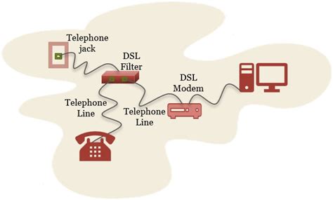 Difference Between Dsl And Adsl With Comparison Chart Tech Differences