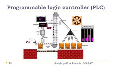Plc Industrial Automation Pptx