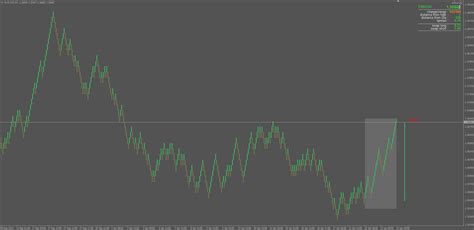 New Metatrader 4 Compatible Experts Live Charts Mql4 And Metatrader 4 Mql4 Programming Forum