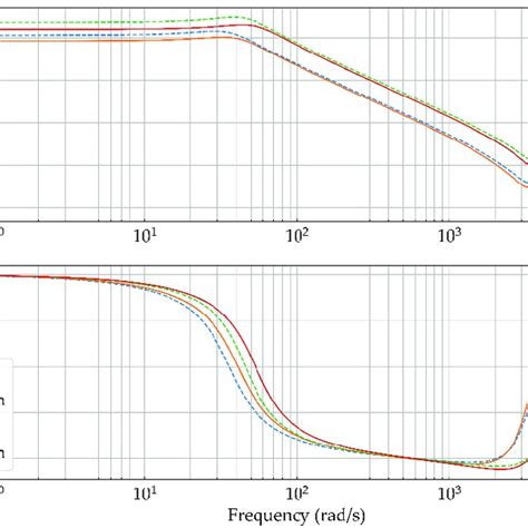 Main Functional Blocks Of The Brushless Synchronous Generator And Download Scientific Diagram