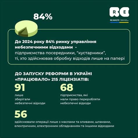 Небезпечні відходи у цифрах Міністерство захисту довкілля та природних ресурсів України