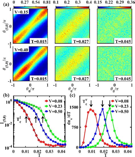 Figure 1 From High Tc Superconductivity By Mobilizing Local Spin