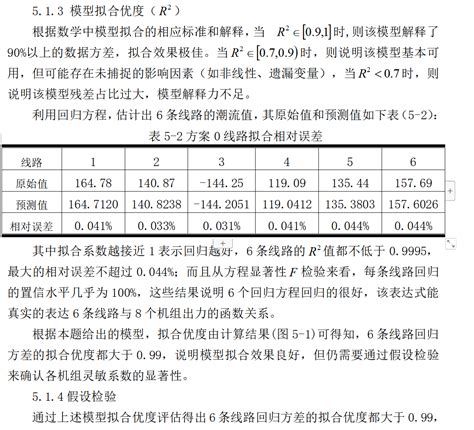 不看后悔的数学建模题《电力市场的输电阻塞管理》国一论文考虑线路阻塞机组的最大可能出力这是什么研究内容 Csdn博客