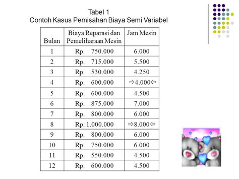 Contoh Soal Menghitung Biaya Tetap Dan Biaya Variabel Berbagai Contoh