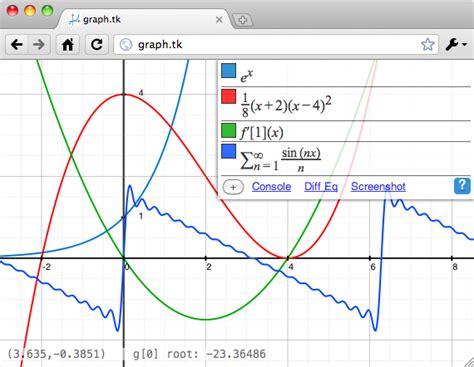 Graph Plotter By Anthony Experiments With Google