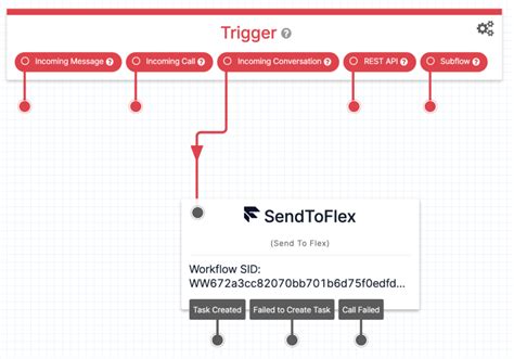 How To Integrate Telegram Into Twilio Flex Conversations Twilio