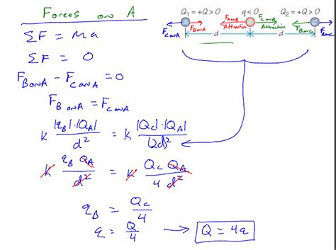 Solved A Particle With Negative Charge Q Is Placed Halfway Chegg