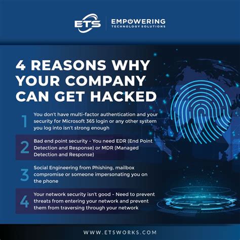 Empowering Technology Solutions On Linkedin Businesssecurity