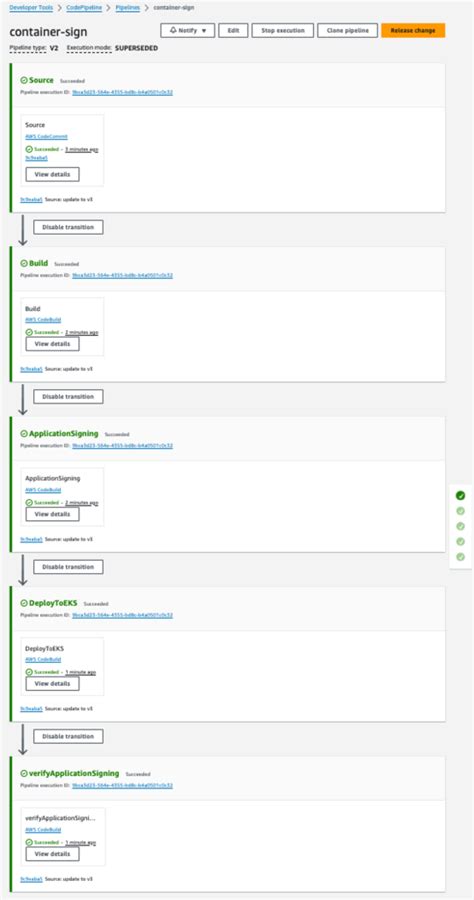 Aws Signer를 사용하여 컨테이너 이미지 빌드 파이프라인을 보호하기 위한 모범 사례 Aws 기술 블로그