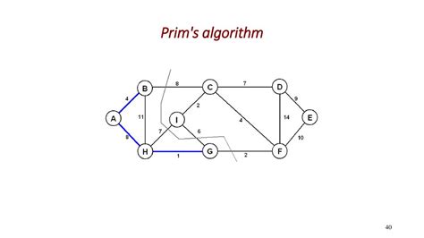Minimum Spanning Tree Section 7.3: Examples {1,2,3,4} - ppt download