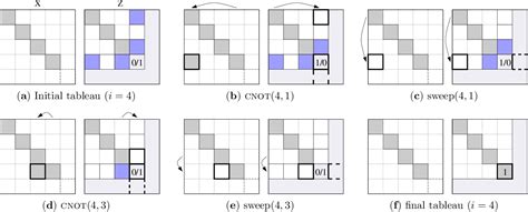 Figure 1 From Circuit Optimization Of Hamiltonian Simulation By