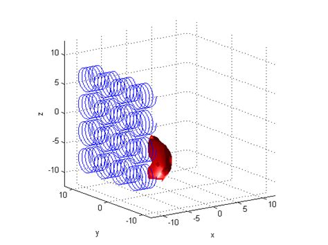 Sensitivity Map Coupling Between A Coil 1 And Coil 2 B Coil 1 And Download Scientific