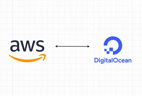 site to site vpn between aws and digitalocean