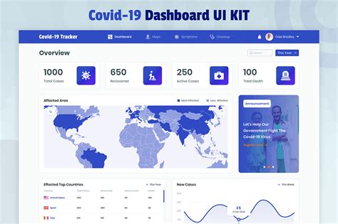 Dashboard UI Vuetify Behance