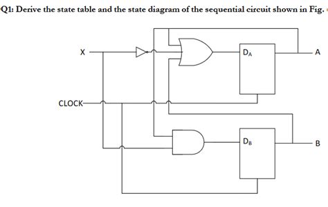 Solved Q Derive The State Table And The State Diagram Of Chegg Com