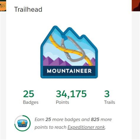 Vijayaragavan Krishnamoorthi On Linkedin Salesforce Salesforcedeveloper Trailhead