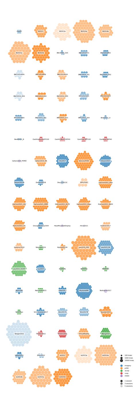 dataset bubble plot — moabb 1 3 0 dev documentation