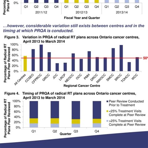 overview of the radiation oncology peer review qa process download
