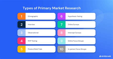 Online Market Research What It Is And How To Do It Similarweb