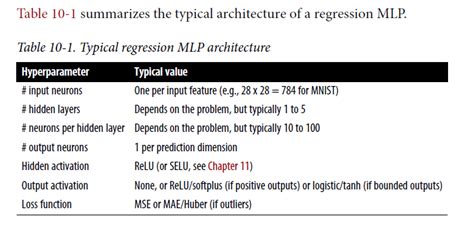 Regression Using Mlp