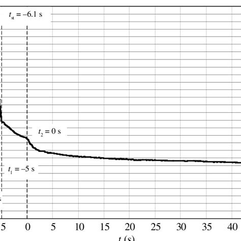 Experimental Value Of Friction Coefficient M Download Scientific Diagram
