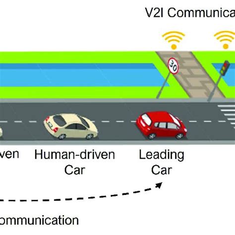 Illustration Of The Car Following Driving Scenario While The V2x Download Scientific Diagram