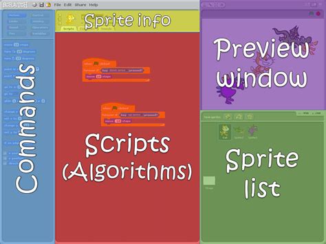 Coding Programming Using Beebots Scratch Years Teaching Resources