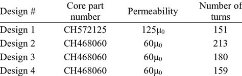 Inductor Design Results Of General Inductor Design Method Download Scientific Diagram