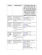 CSIS 325 Phase II Answers Docx Step 3 Queries Write And Execute The Queries Below To Answer