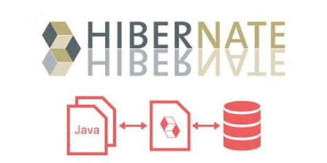 Hibernate Ile Javada Veritabanı Etkileşimi Kullanımı Avantajları Ve