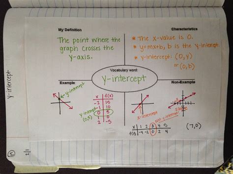Mrs Williams Is Off On A Tangent Linear Functions Part 1