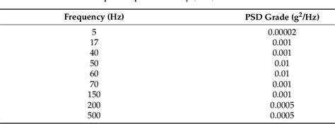 Table 1 From A Condition Evaluation Simplified Method For Traction Converter Power Module Based