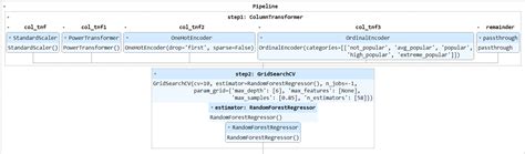 GitHub SarangGami TED Talks Views Prediction Supervised Learning This Project Aims To Build A