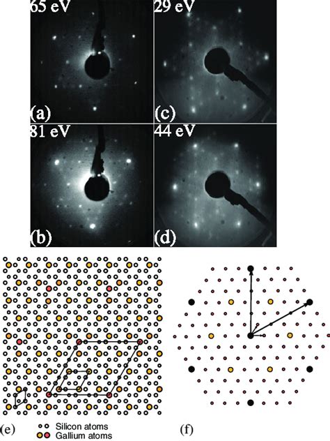 A D Leed Patterns E Schematic Model And F Reciprocal Lattice Download Scientific