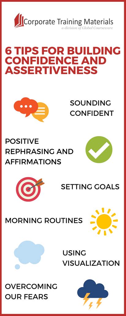 6 Tips For Building Confidence And Assertiveness Human Skills Development