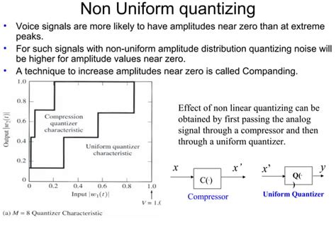 L 1 5 Sampling Quantizing Encoding Pcm Ppt Digital Audio Computer
