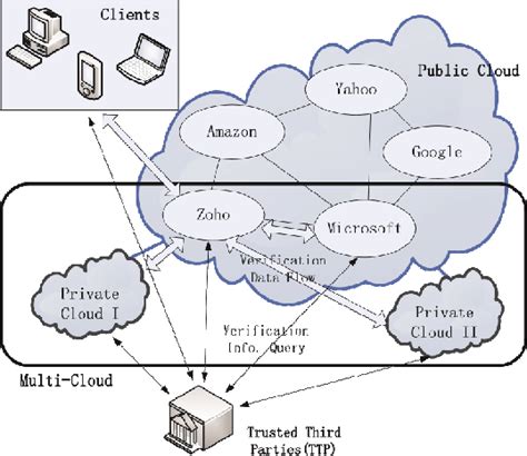 Data Integrity Semantic Scholar