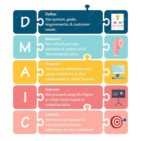 Premium Vector Dmaic Lean Six Sigma Vector Illustration Infographic