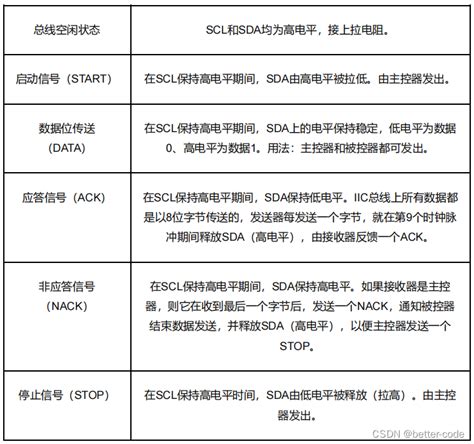 【嵌入式笔试题】 arm裸机开发笔试题（3） arm笔试 csdn博客