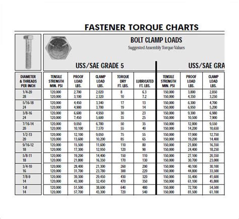 Fastener Torque Specifications My XXX Hot Girl