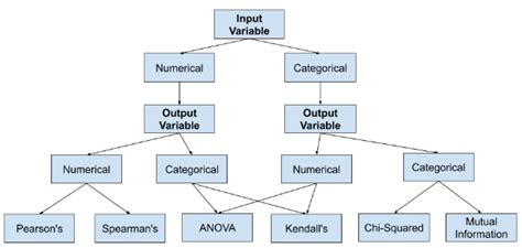 Three Key Challenges Of Machine Learning Models Analytics Yogi
