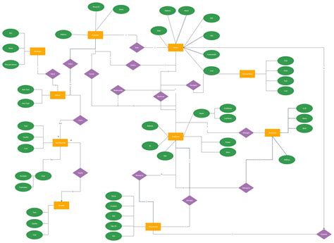 Data Flow Diagram For Bakery Management System Bakery Flow C