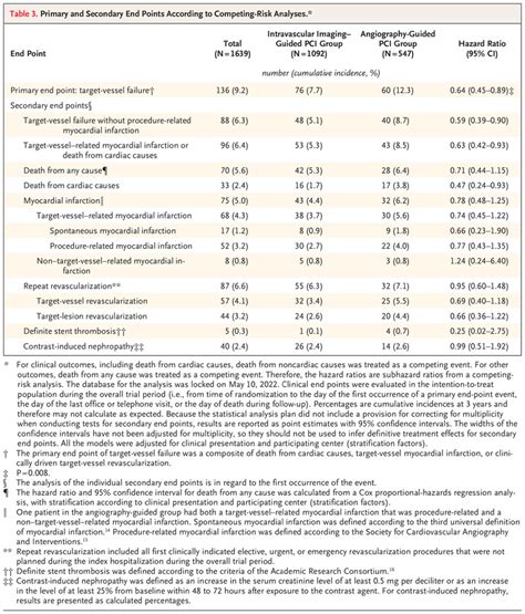 intravascular imaging guided or angiography guided 46 off