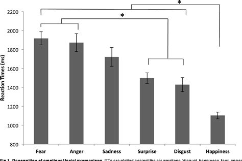 Figure 1 From Transcranial Electrical Stimulation Over Dorsolateral Prefrontal Cortex Modulates