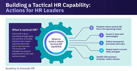 Skill Building In The Workplace An Hrs Guide Aihr