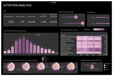 Mahima Khanna On Linkedin Tableau Tableau Learning Dataanalysis Datavisualization Bitools