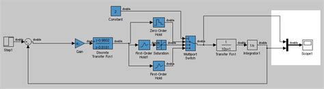 Mvkonnik Simulink Tricks Multiple Plots Two Or More Inputs On Scope