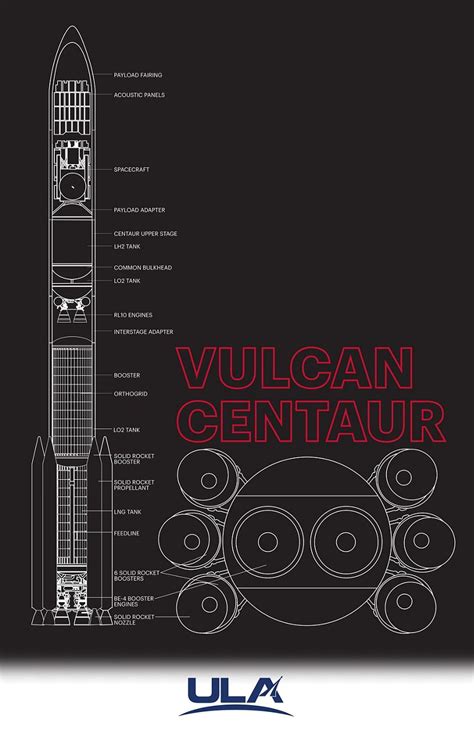 Ula Stands Down From Vulcan Rocket Engine Test